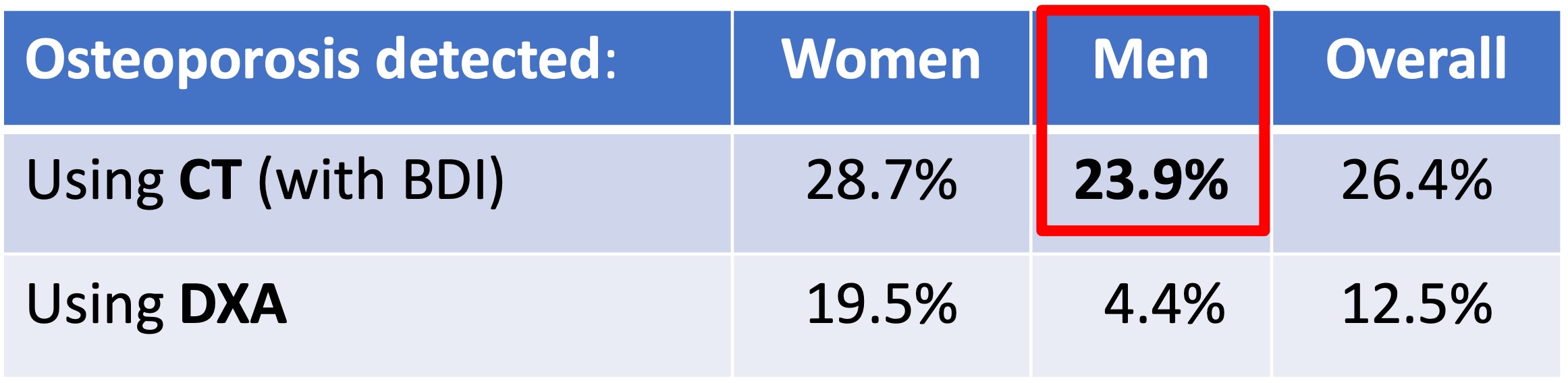 Prevalence - Bone Density Inc