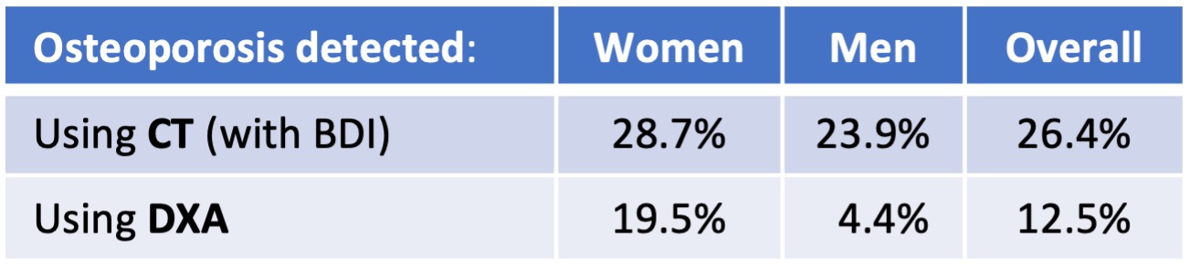 Our approach - Bone Density Inc